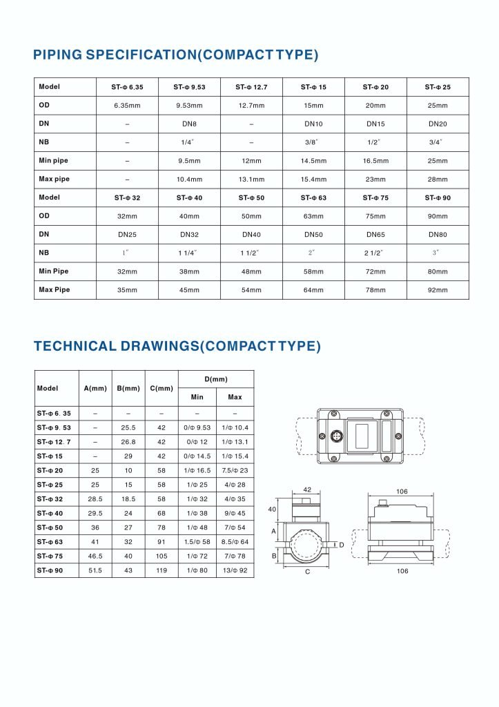 ST Series Clamp on type flow meter